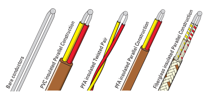 Basic Thermocouple - Temperature sensors from TC Inc